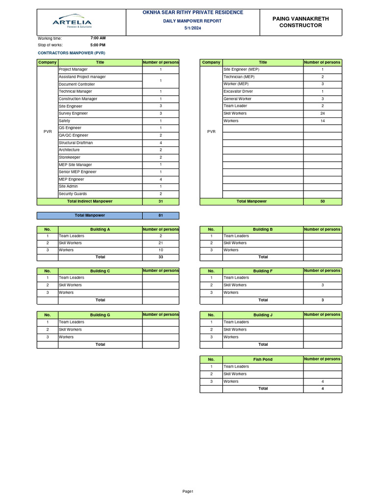 Manpower Report Date05,01,24 | PDF | Engineering