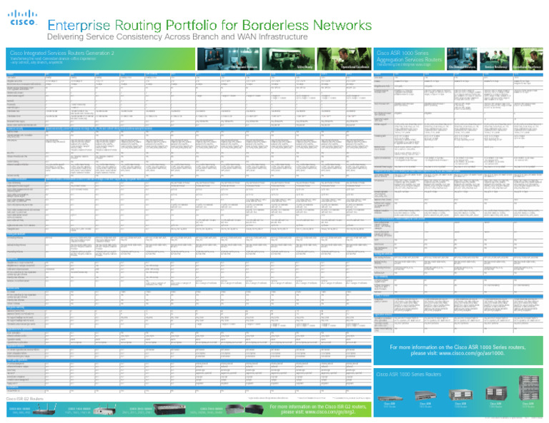 Routing Poster | Download Free PDF | Virtual Private Network | Router ...