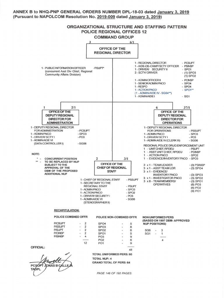 RHQ-CMMD GRP | PDF