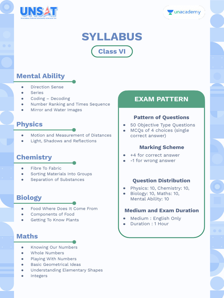UNSAT Syllabus Overview for Classes VI-XII | PDF | Chemistry | Physics