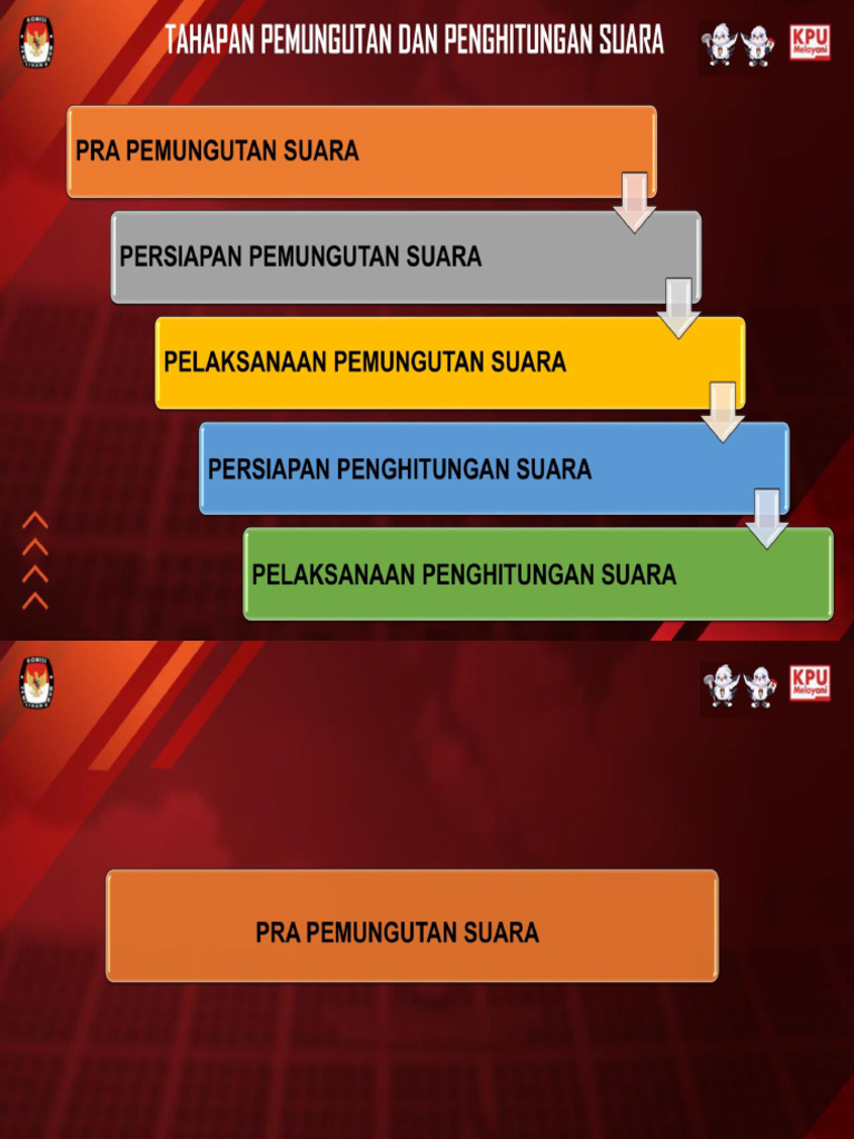 Pemungutan Dan Perhitungan Suara | PDF