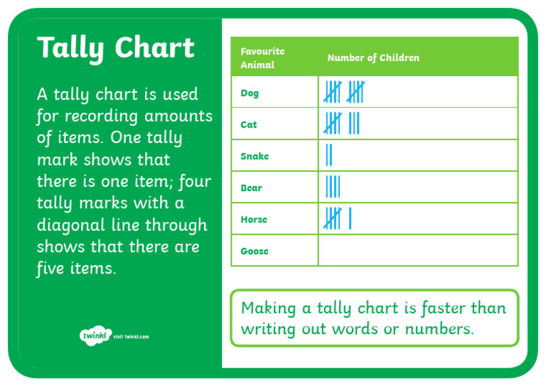 Tally Chart Display Poster | PDF