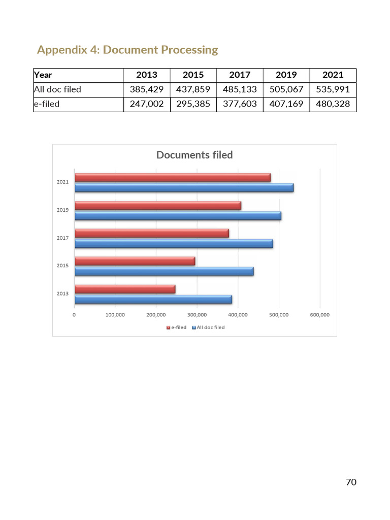 2021 CRO Annual Report | Download Free PDF | Liquidation | Corporations