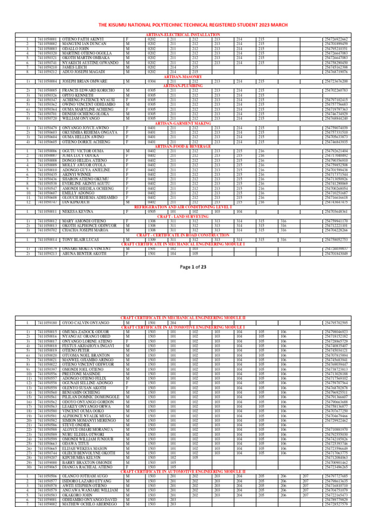 The Kisumu National Polytechnic Technical Registered Student 2023 March ...