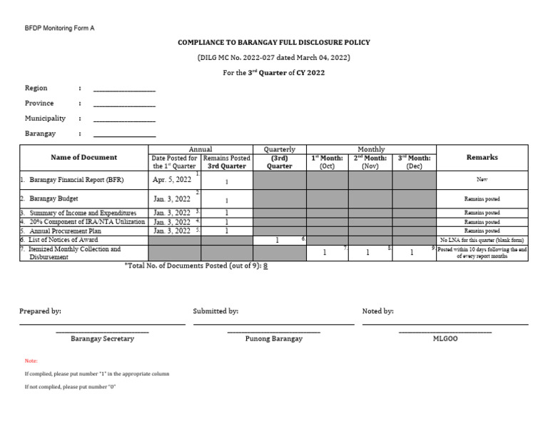 BFDP Monitoring Form A Summary | PDF | Government