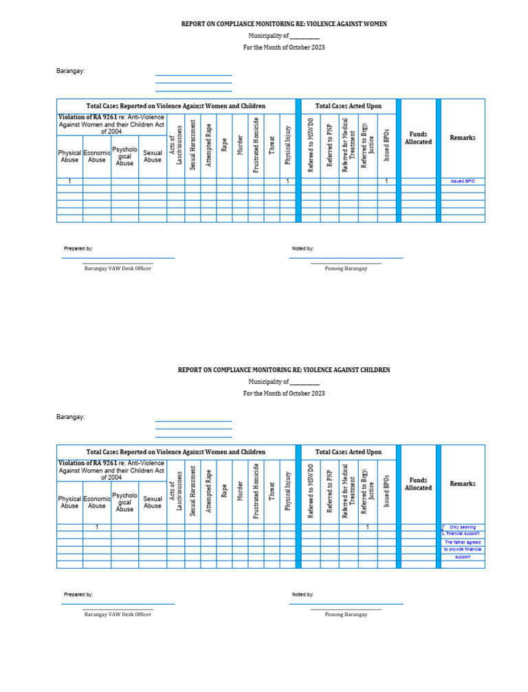 2022-2023 Report On Compliance Monitoring Re Vawc | PDF | Violence ...