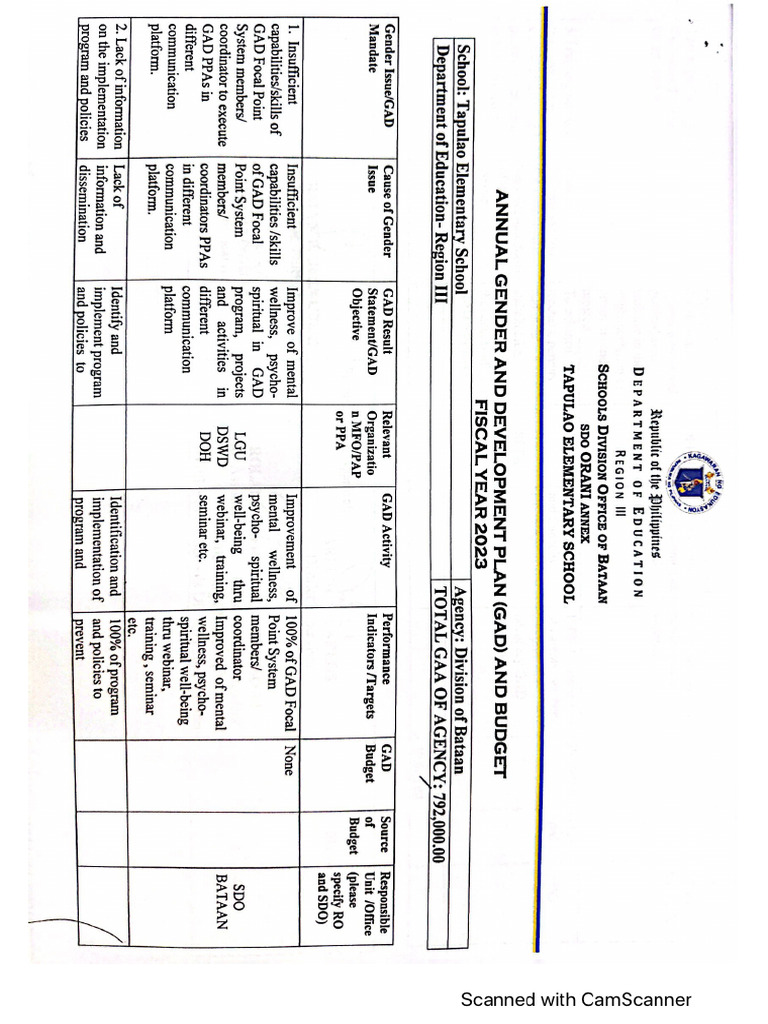 Gad Plan | PDF
