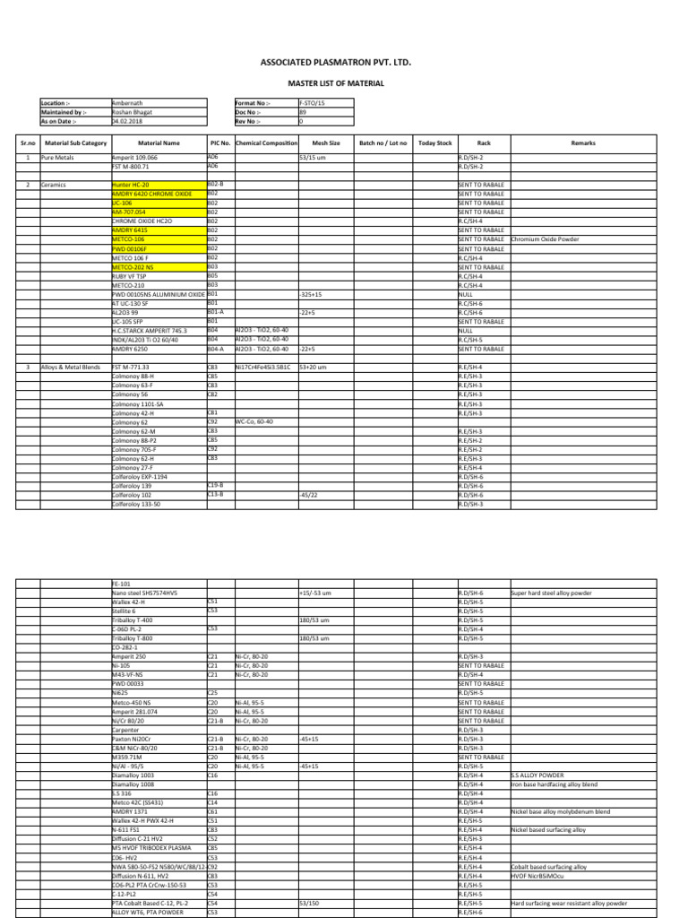 Material Master List - Powder & Wire PIC Code | PDF | Nickel ...