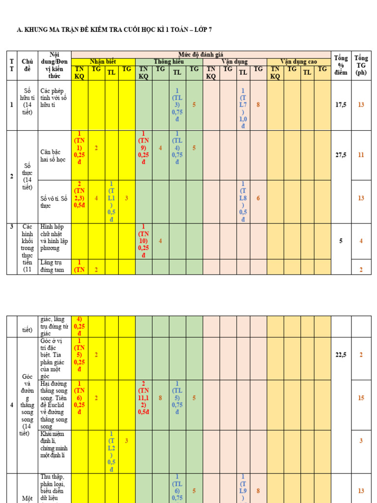 Đề thi toán lớp 7 (ĐỀ 2) CTST | PDF