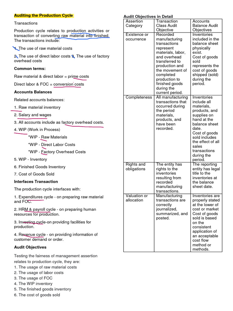Production Cycle Audit Overview | PDF | Inventory | Cost Of Goods Sold