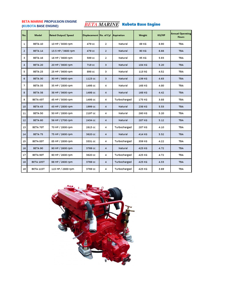Beta Marine Engine Specs Guide | PDF | Technology & Engineering