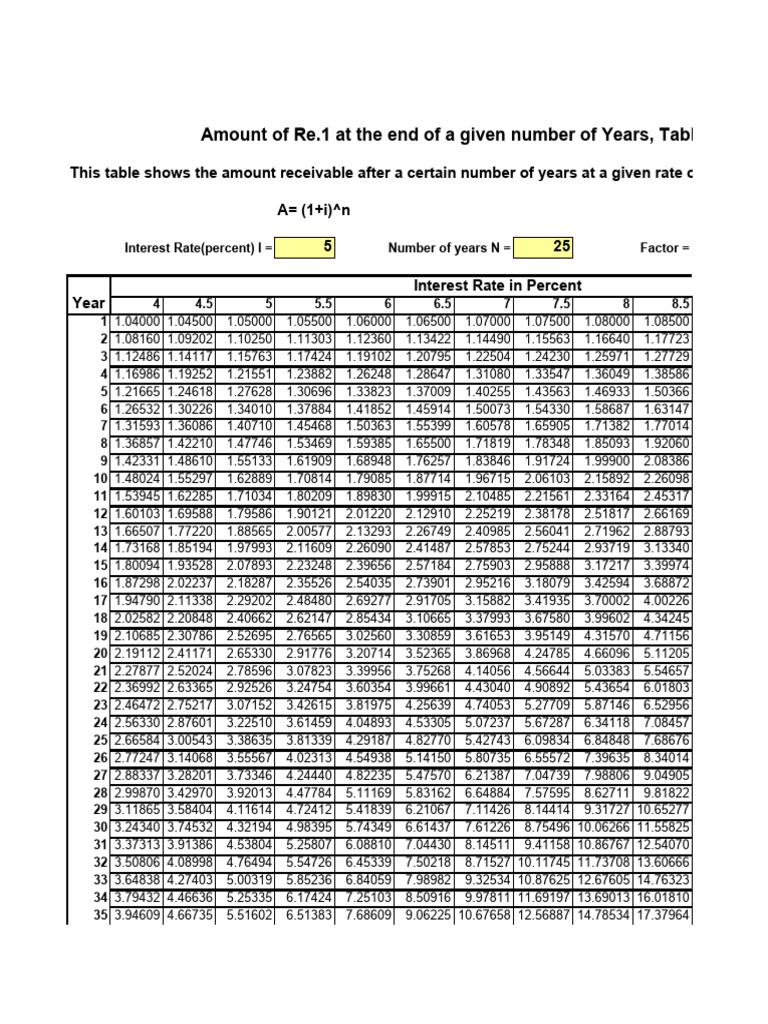 Table 1 | PDF | Interest | Personal Finance