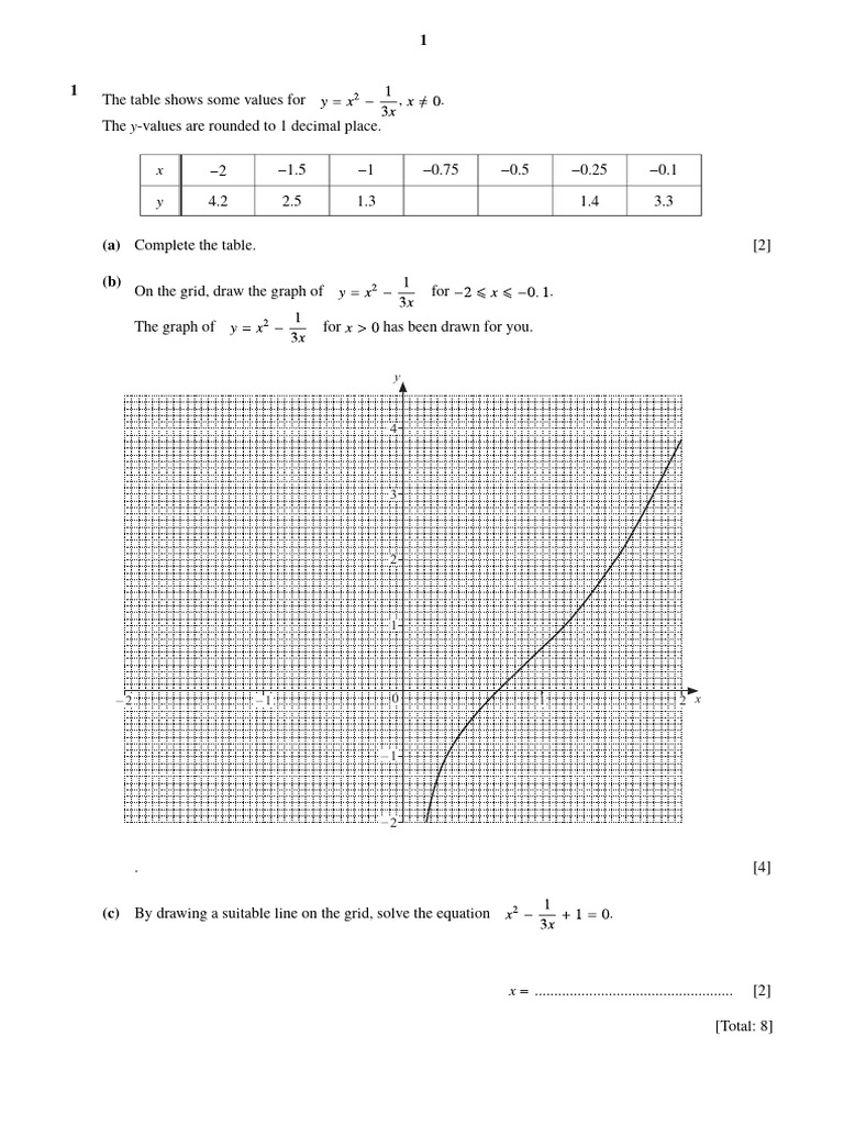 Graphs of Functions and Calculus WS | Download Free PDF | Equations ...