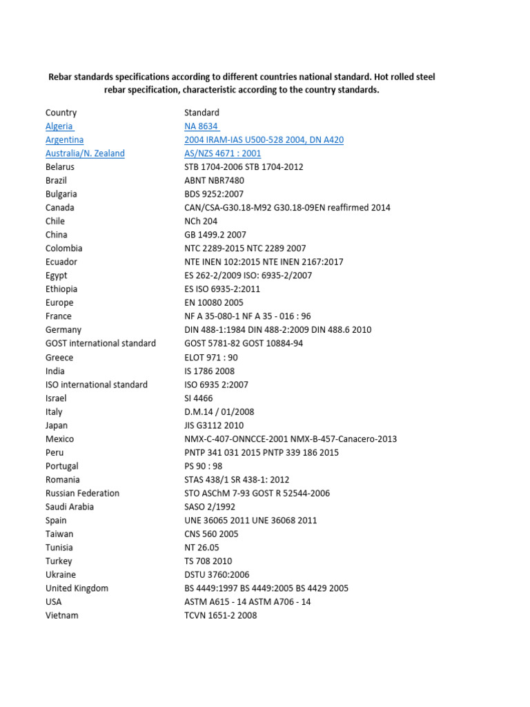 Table of Rebar Standards Specifications According To Different ...