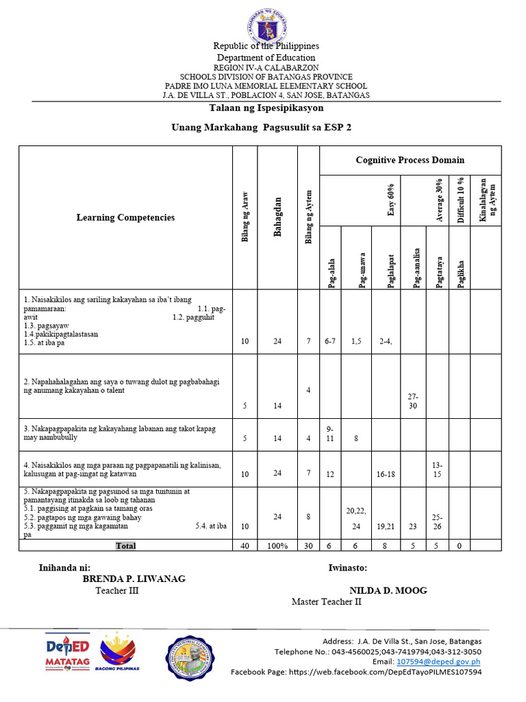 Q1 Esp 2 Periodic Test 2023 2024 | PDF