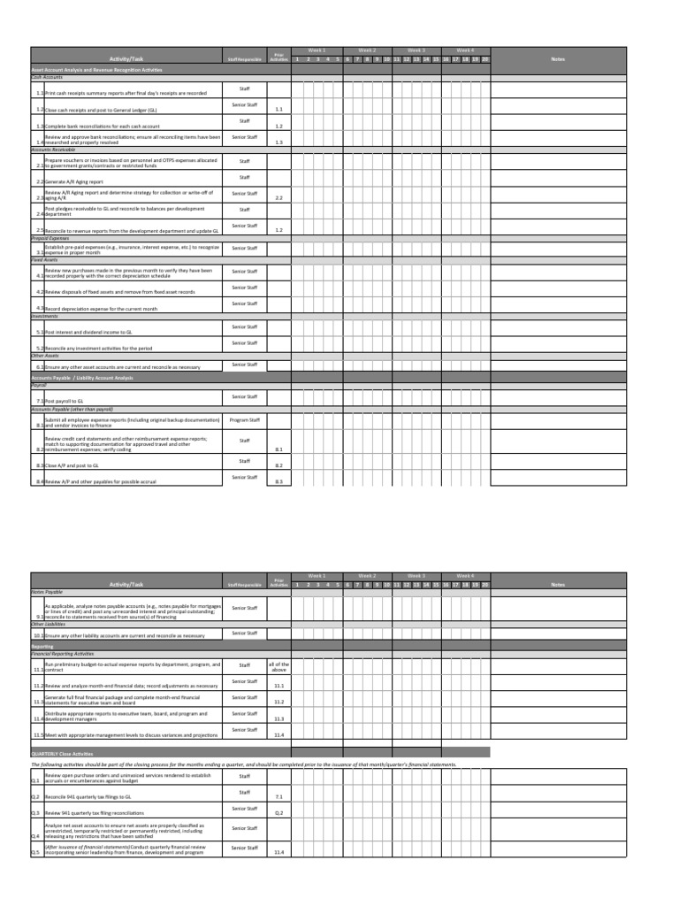 Monthly Financial Closing Activities Guide | PDF | Business ...