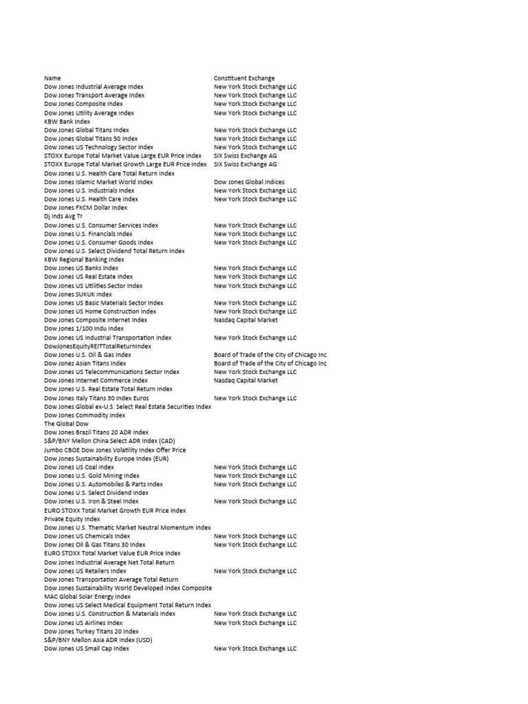 Comprehensive List of Dow Jones Indices | PDF | Stock Market Index ...
