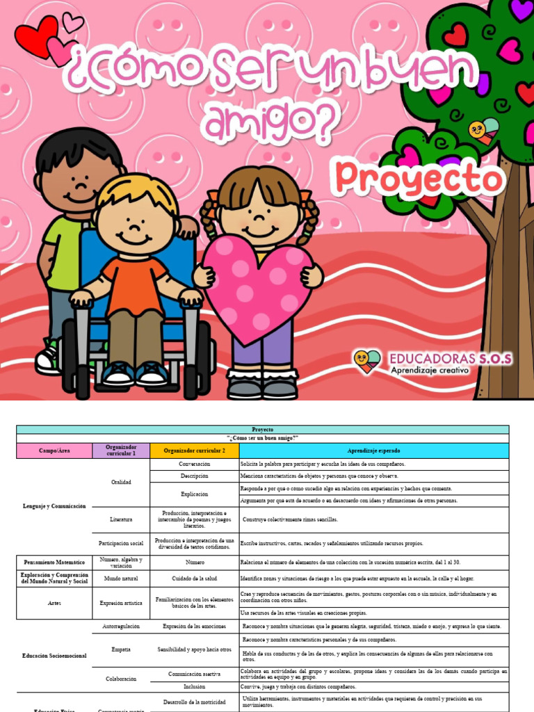Proyecto9 - Como Ser Un Buen Amigo - Educadorassos | PDF | Las ...