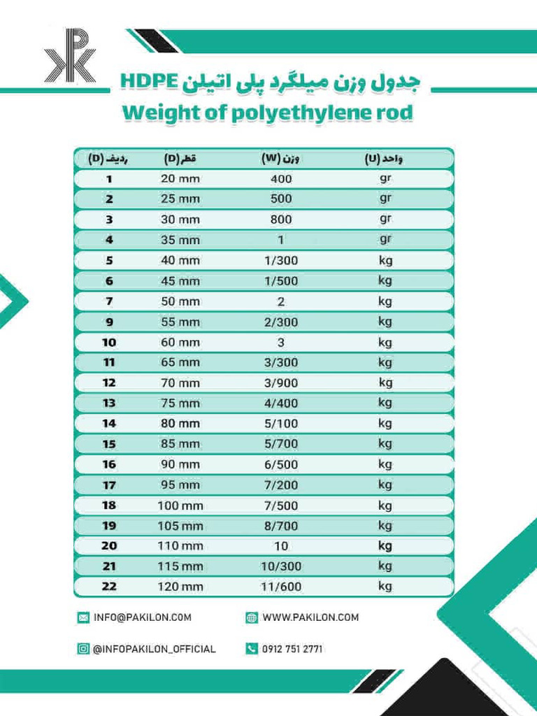 Weight of Polyethylene Rod | PDF