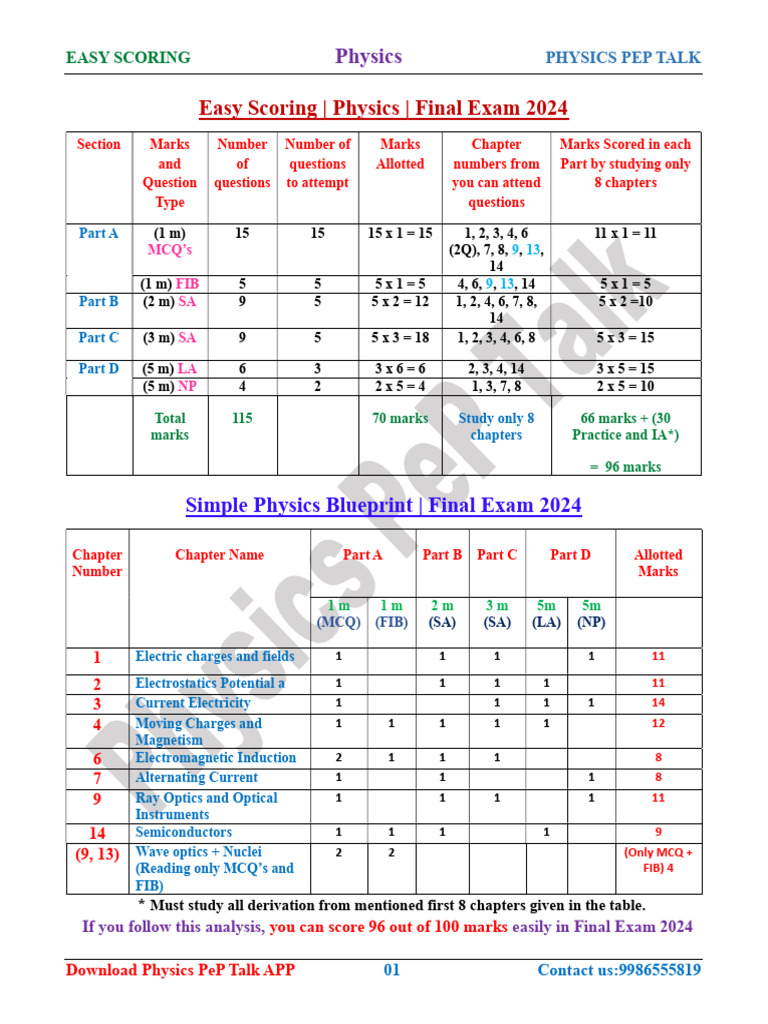 Physics Score 90+ Physics PeP Talk | PDF | Electricity | Theoretical Physics