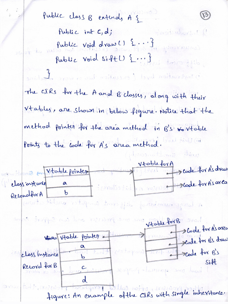 PPL Unit-4 Part-1 PDF Notes | PDF