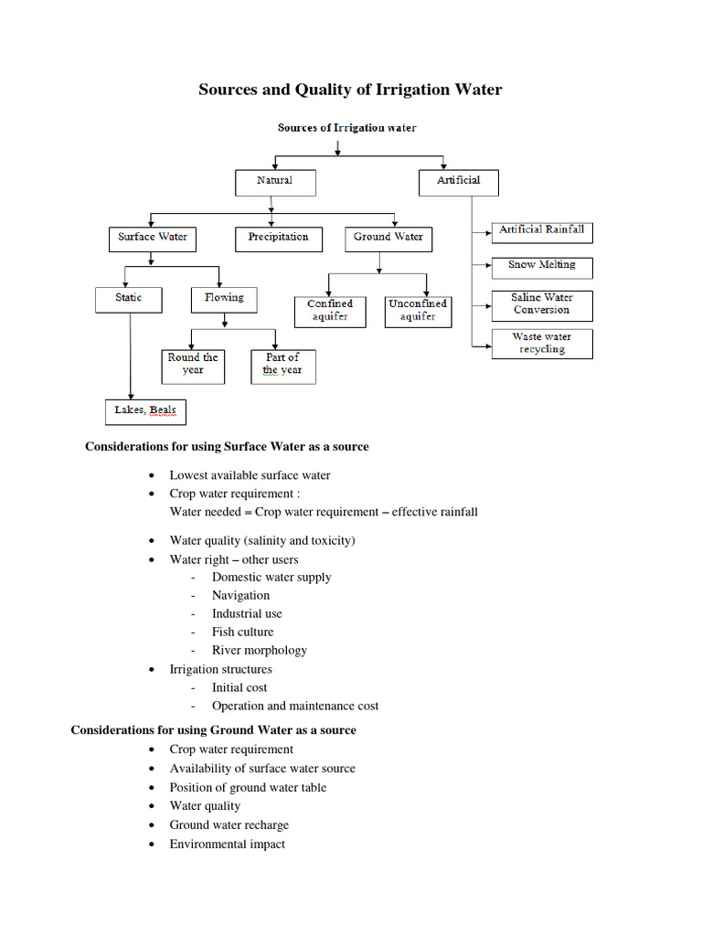 Chapter 02 - Sources and Quality of Irrigation Water | PDF | Soil | Groundwater