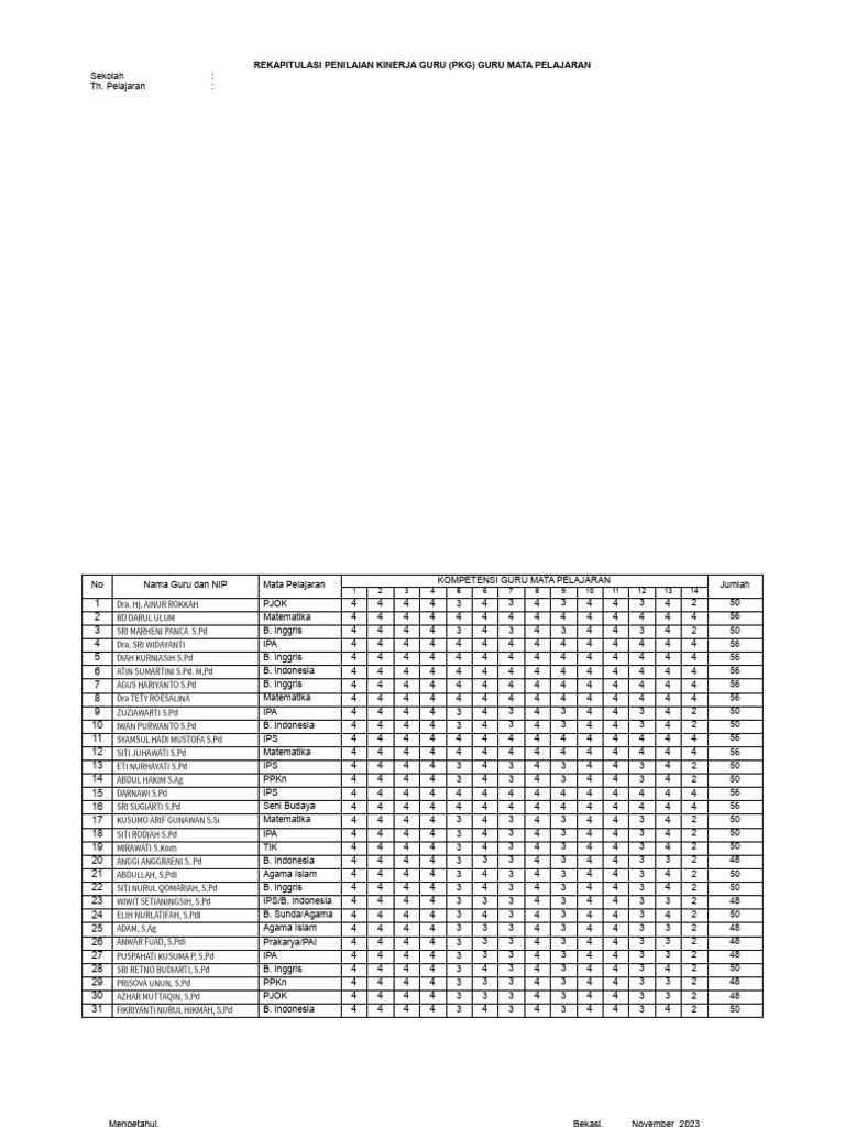 Instrumen Rekap PKG Tingkat Sekolah Uzi | PDF