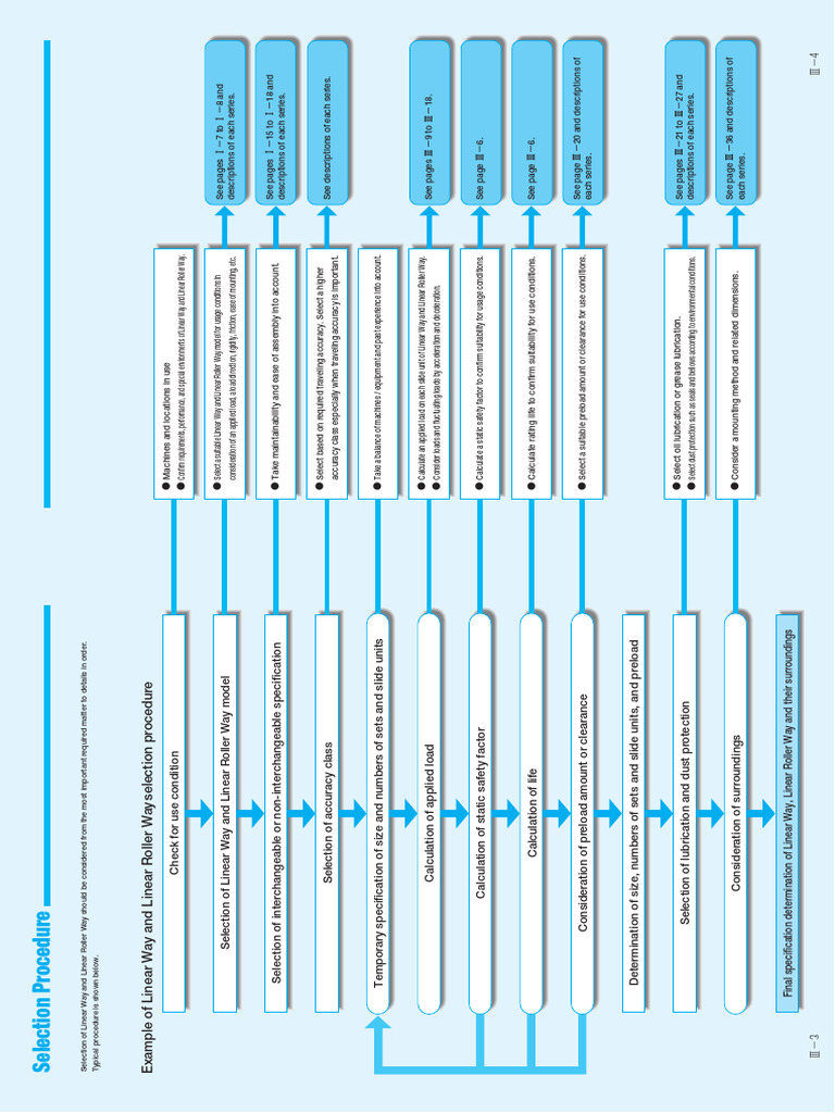Linear Selection in Blue Catalog | PDF | Fatigue (Material ...