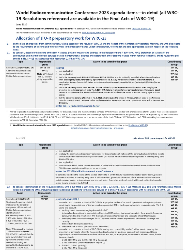 World Radiocommunication Conference 2023 Agenda Items Irs 0 | PDF ...