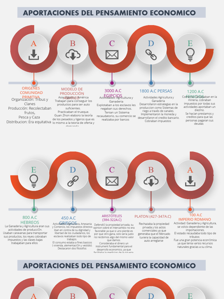 LINEA DE TIEMPO | PDF | Edades medias | Ciencias económicas