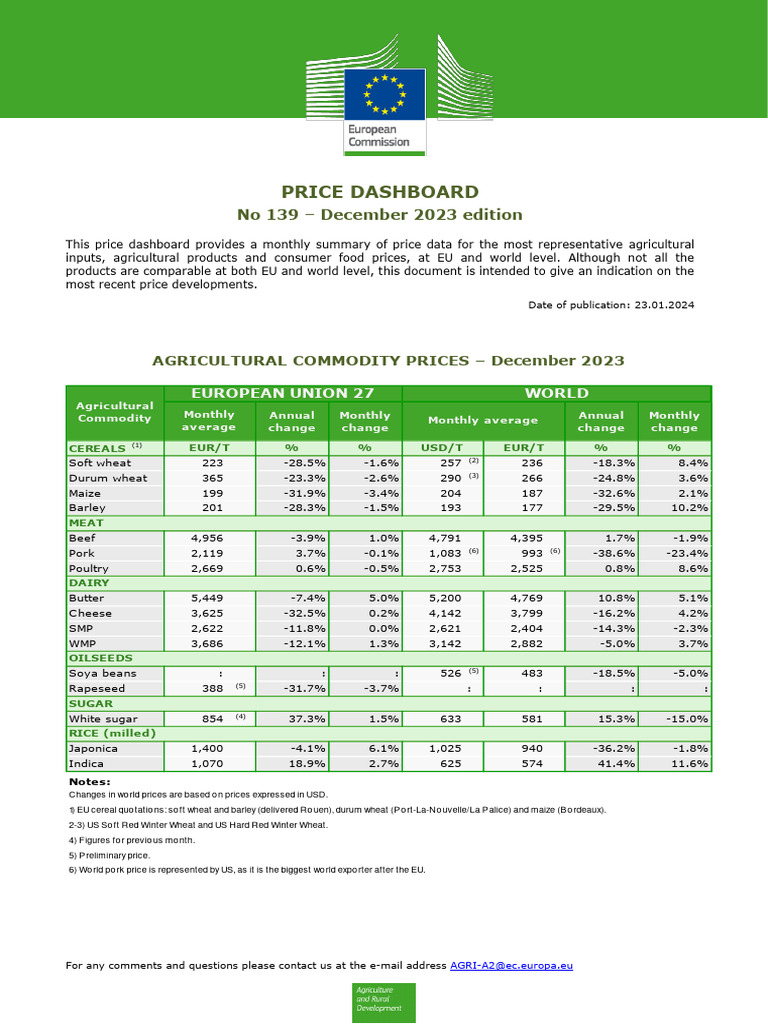 Commodity Price Dashboard 2024 01 en 0 | PDF | West Texas Intermediate ...