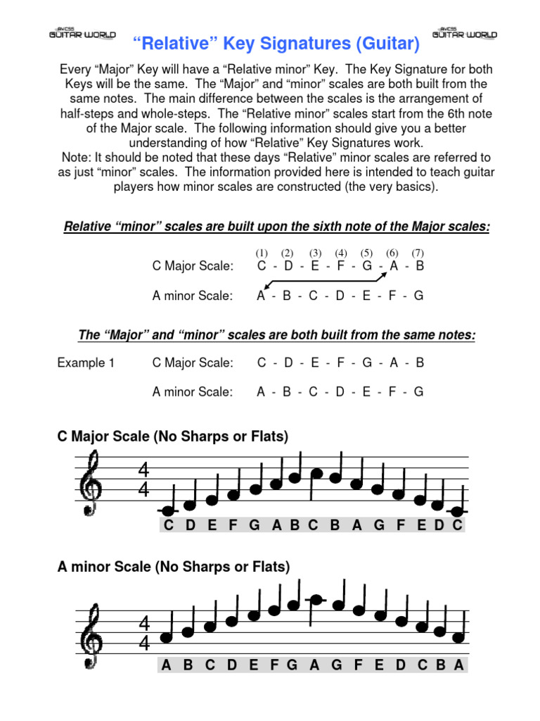 Relative Keys Guitar | PDF | Scale (Music) | Minor Scale