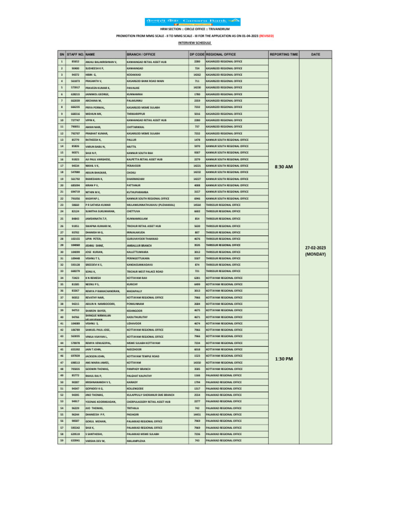 Njeezhoor Pincode Staff Report | PDF