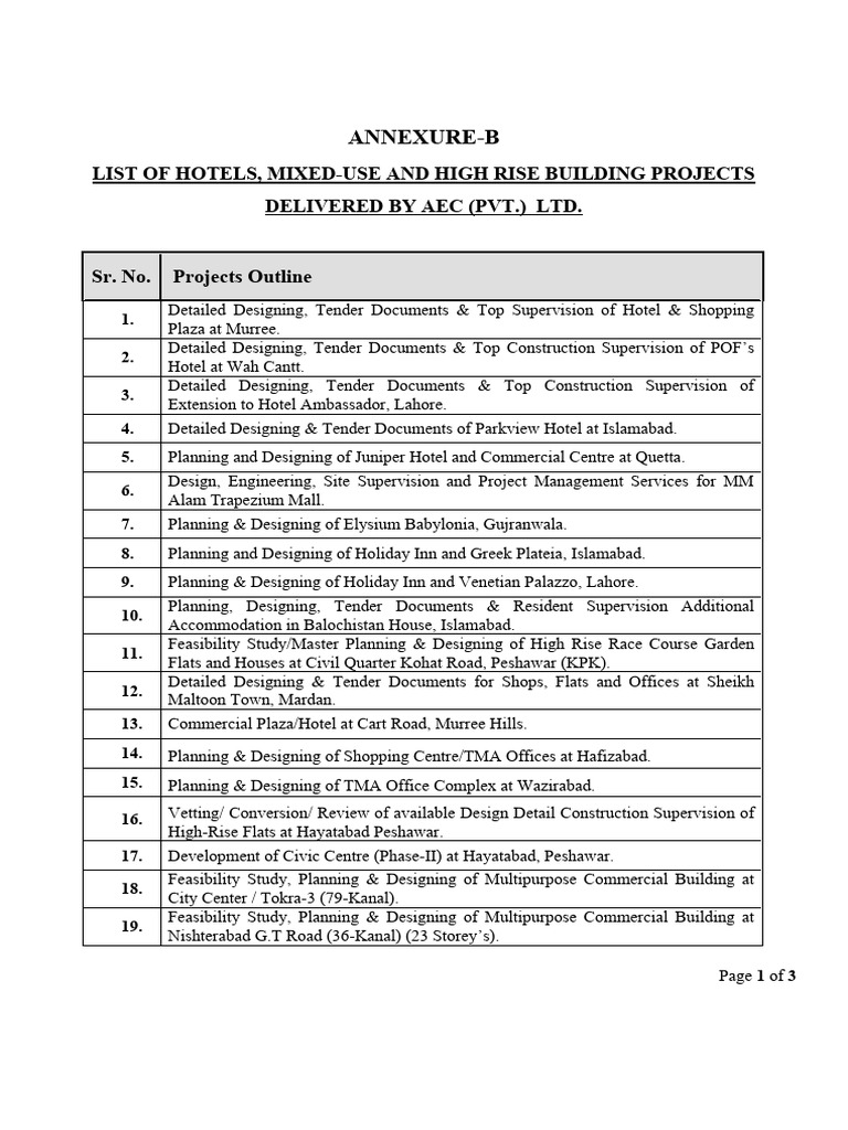 Annexure - B List of Hotel Project | PDF Annexure - B List of Hotel Project | PDF