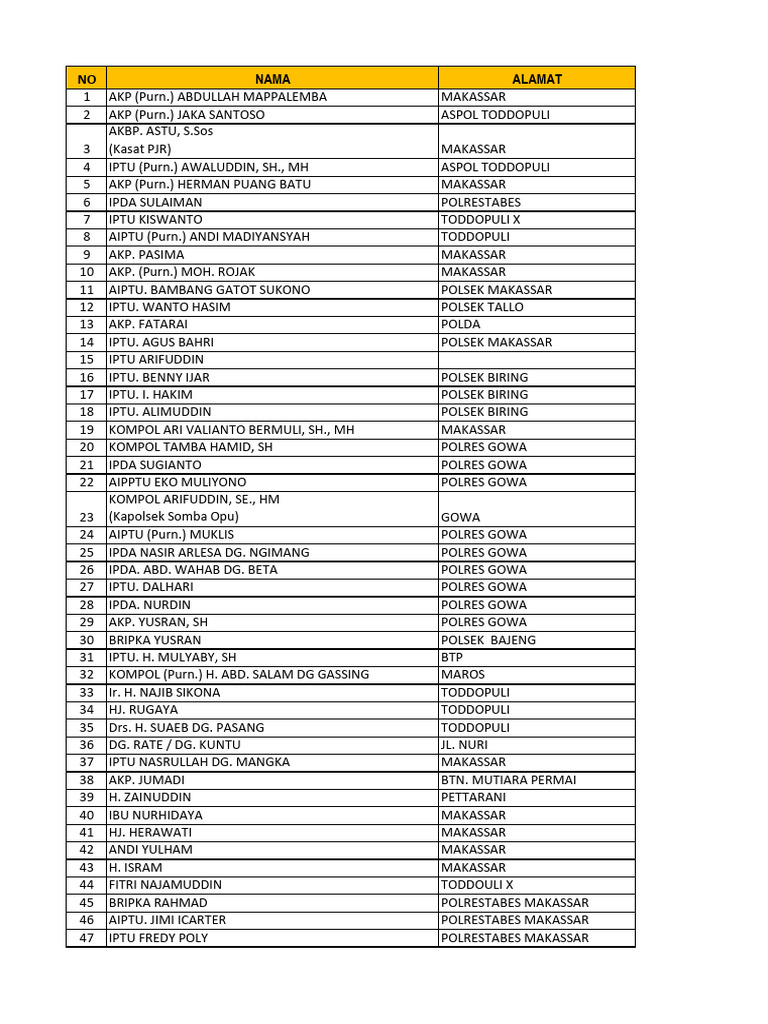 List Nama Label | PDF