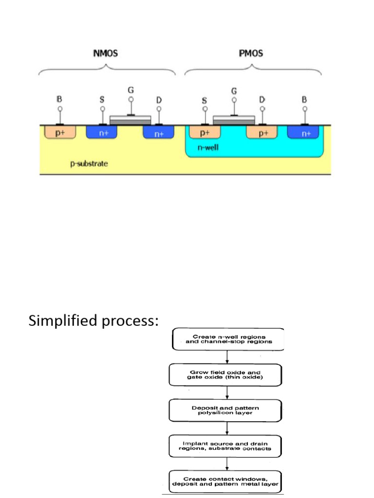 CMOS VLSI DESIGN Unit-1 | PDF | Field Effect Transistor | Mosfet