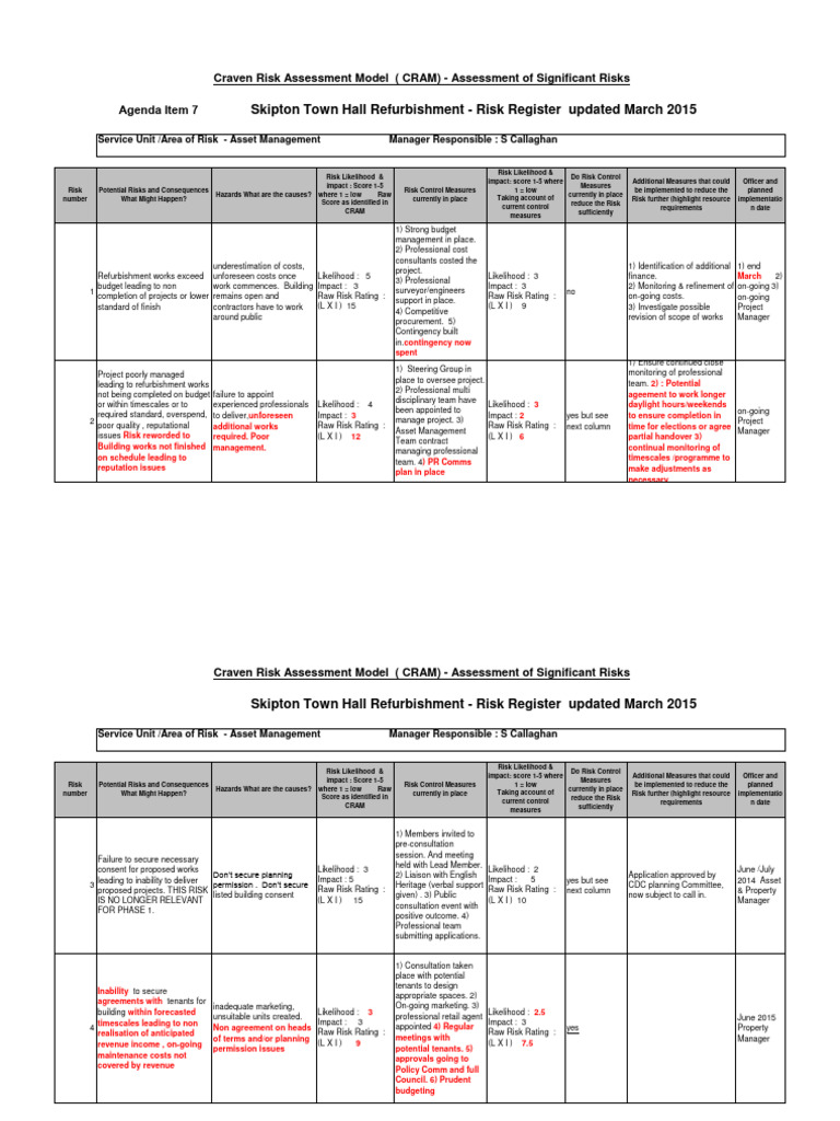 Item 7 Skipton Town Hall Refurbishment Risk Register | PDF | Risk ...