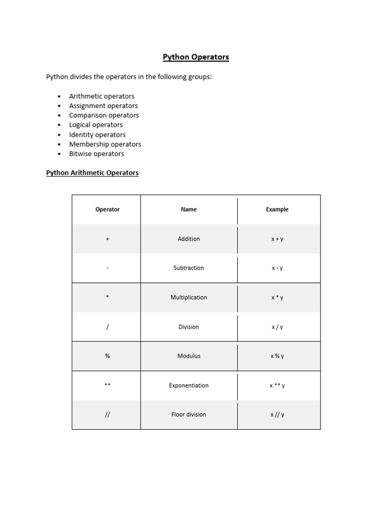 Python Operators | PDF | Arithmetic | Computer Engineering Python Operators | PDF | Arithmetic | Computer Engineering
