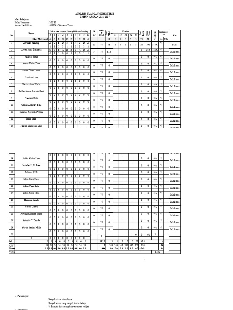 Analisis PAS 7c | PDF