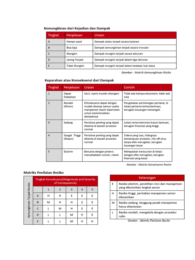 CONTOH Table Risk Assessment | PDF