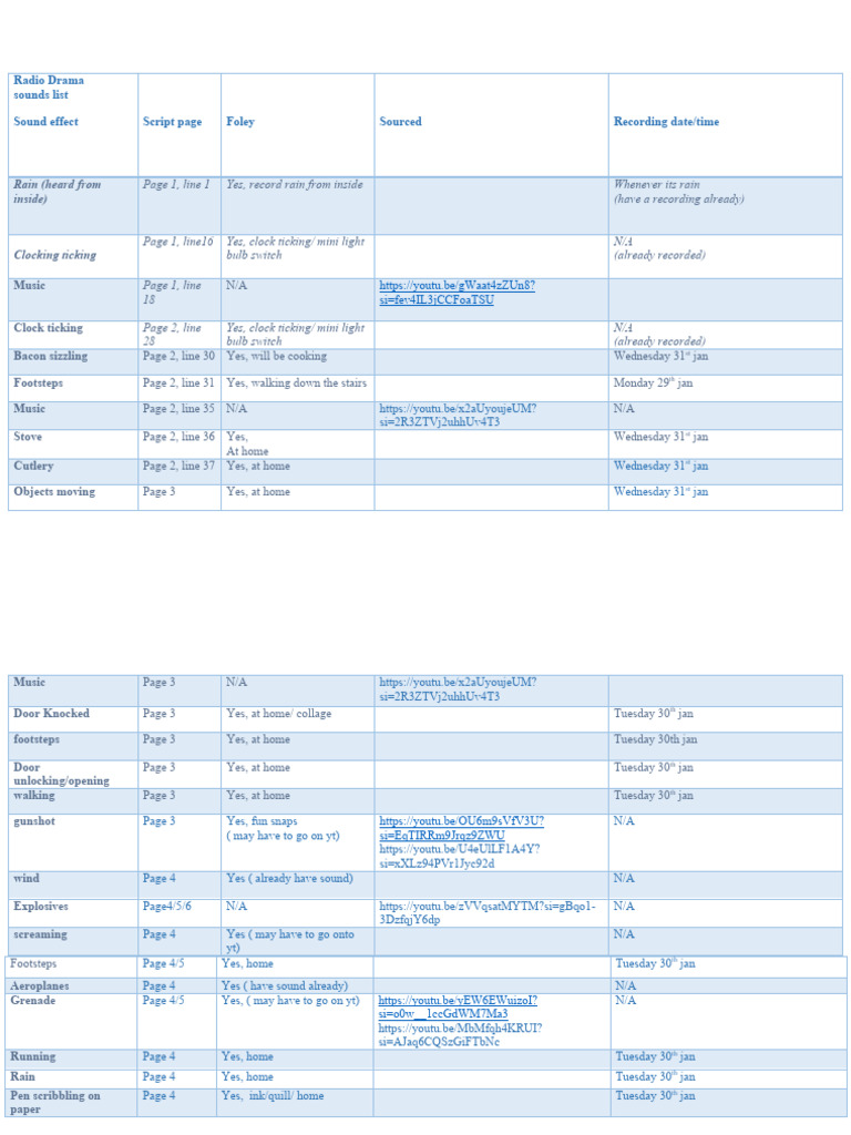 Radio Sound List | PDF