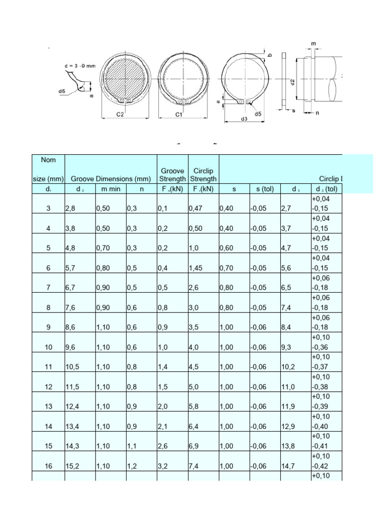 Design of Int. and Ext. Circlip | PDF