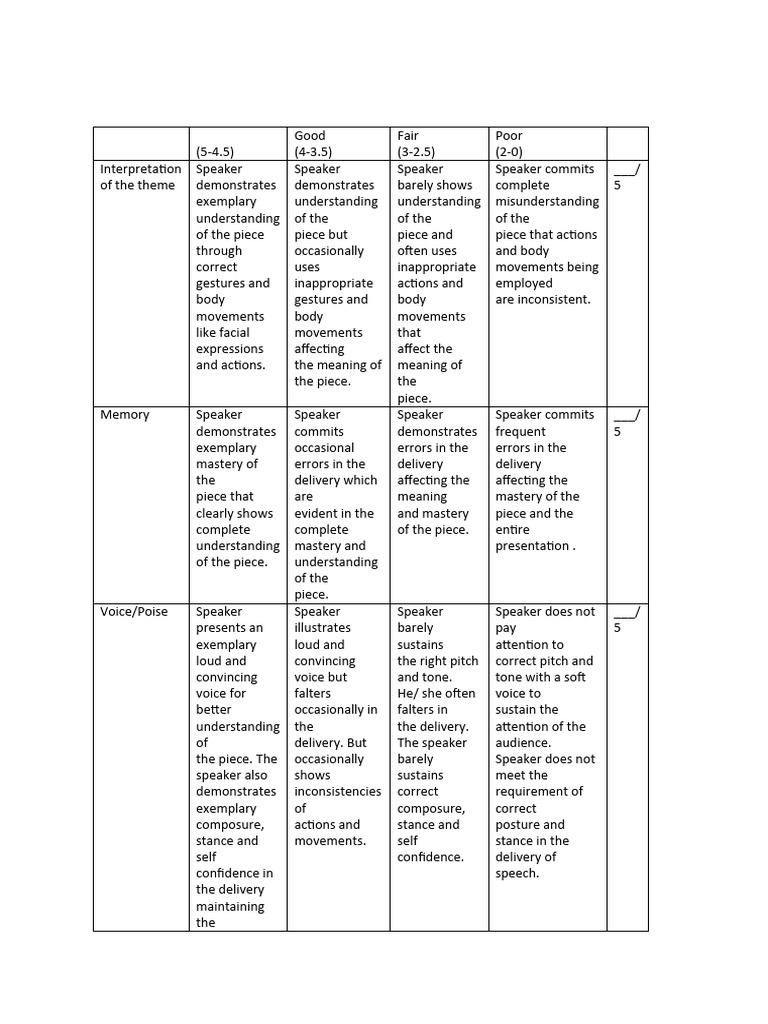 Elocution Rubrics | Download Free PDF | Human Communication | Communication