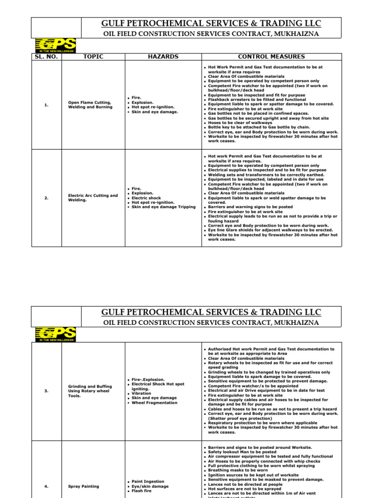 TBT Topic and Control Measures | PDF | Personal Protective Equipment ...