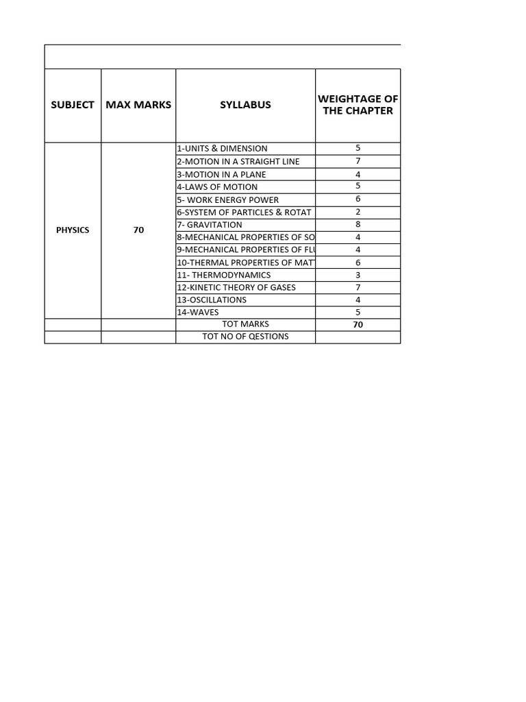 BP Xi Phy An Ex | PDF