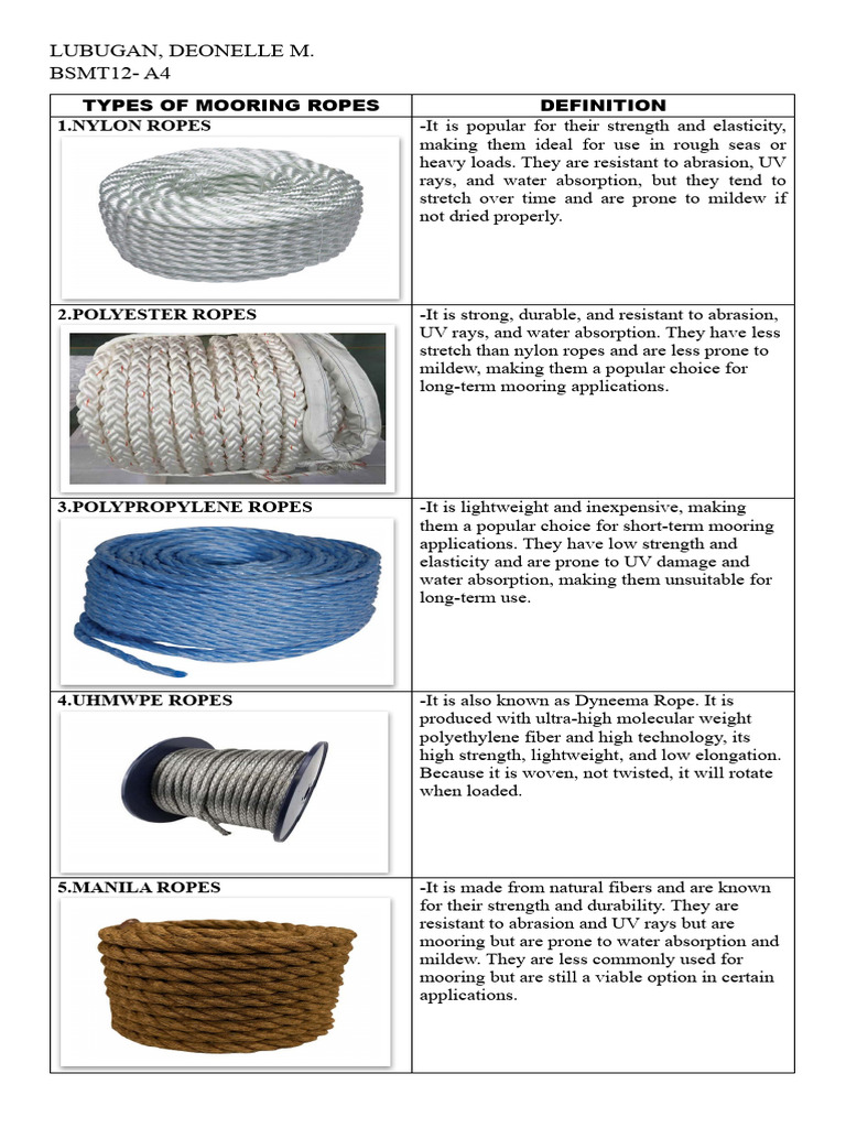 Seam Lab | PDF | Knot | Rope