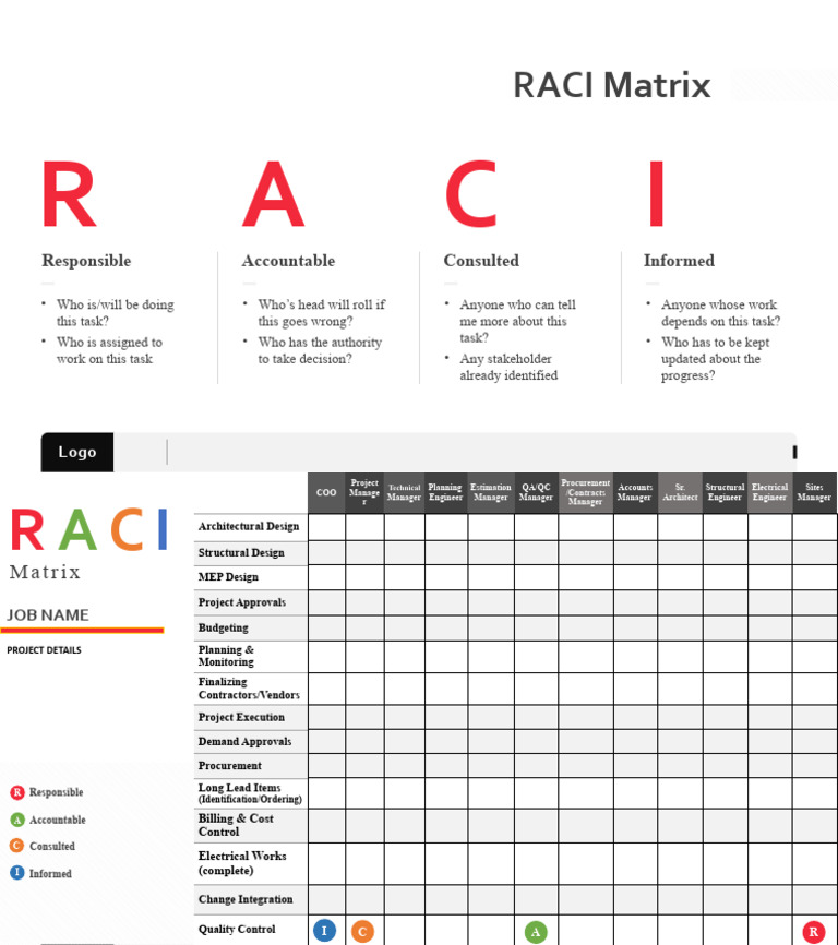 RACI (Template) | PDF | Business