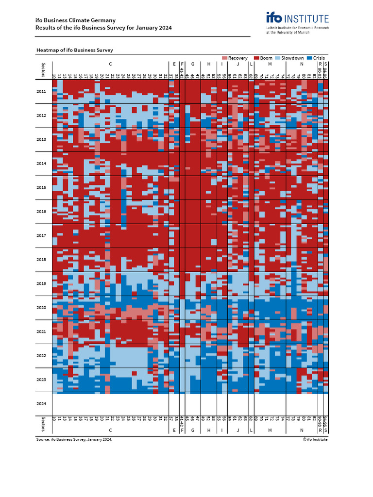 Ifo Business Climate Heatmap 20240125 | PDF | Transport | Economies