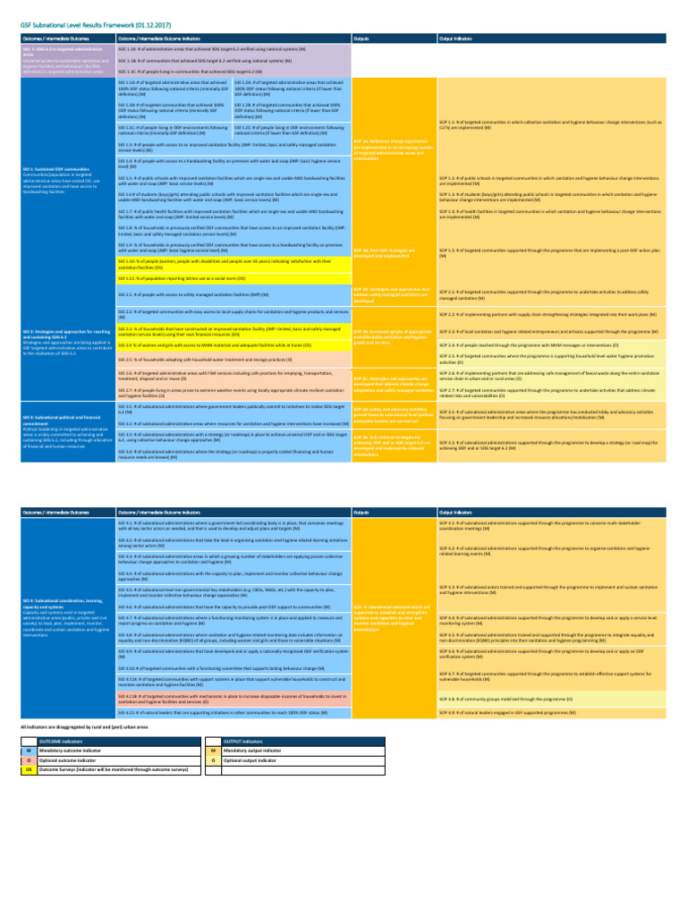 GSF Subnational Level Results Framework | PDF GSF Subnational Level Results Framework | PDF