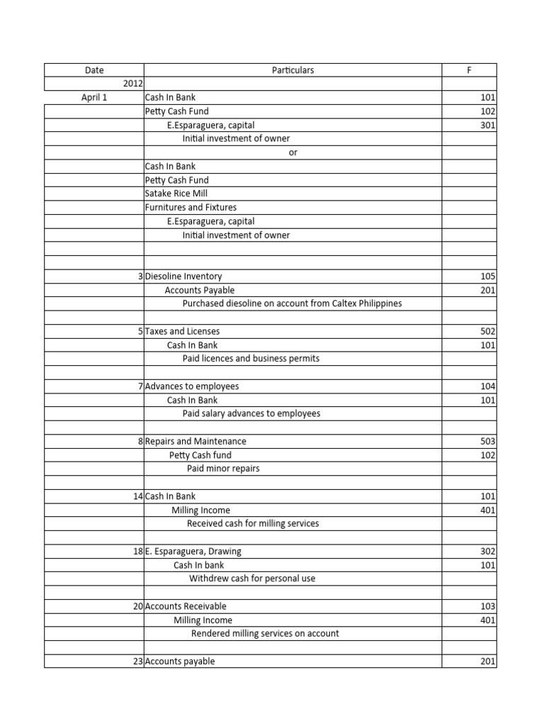 Dipolog Rice Mill Journal Entries | PDF | Banks | Cash